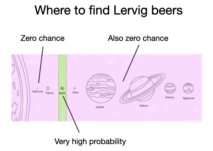 Meme-o-rama – BREWOLUTION ROGALAND